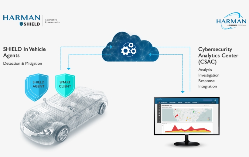 Download Add Alt-text - Automotive Cyber Security Png | Transparent PNG ...
