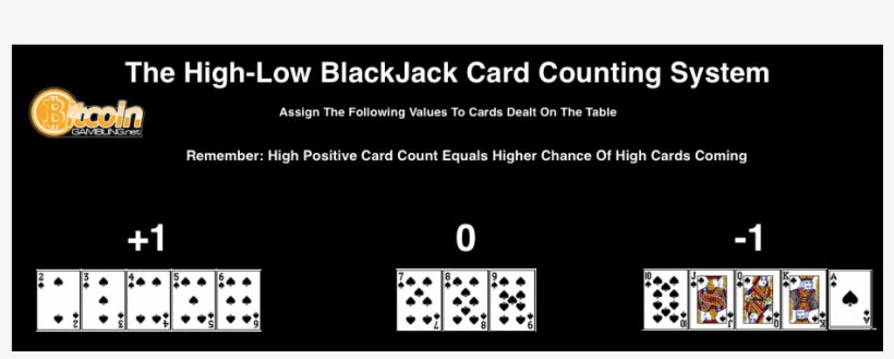 Download Blackjack High-low Card Counting - Card Counting Values ...