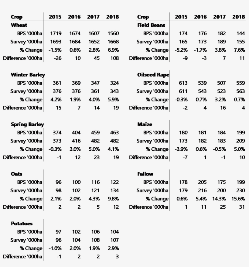 As The Tables Below Show, Considerable Differences - Number PNG Image ...
