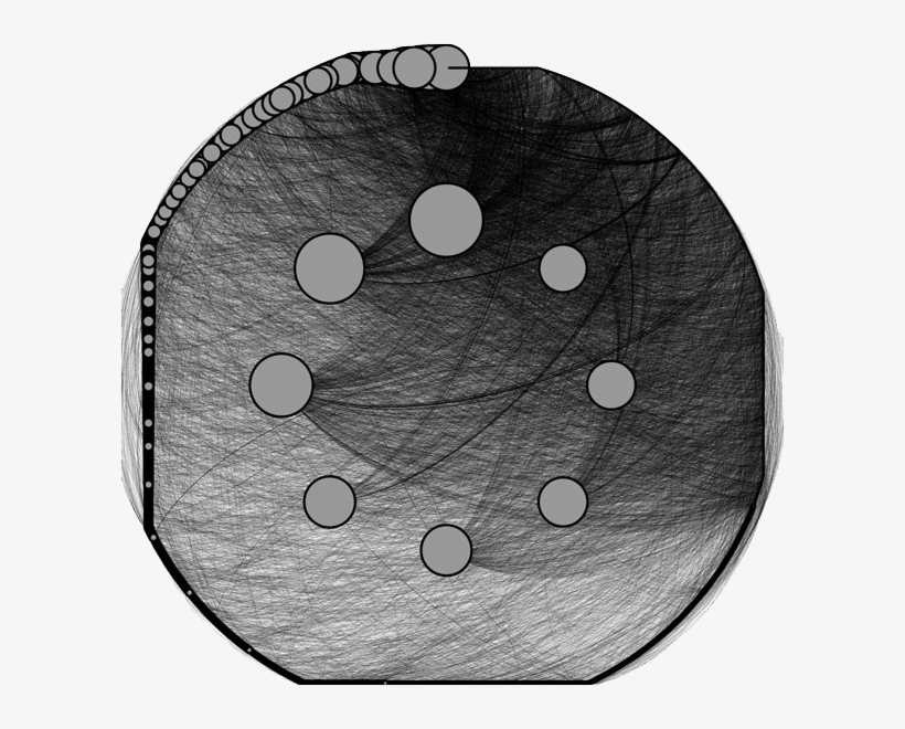 First Graph Is Here To Show An Example Of Dual Circular - Circle PNG ...