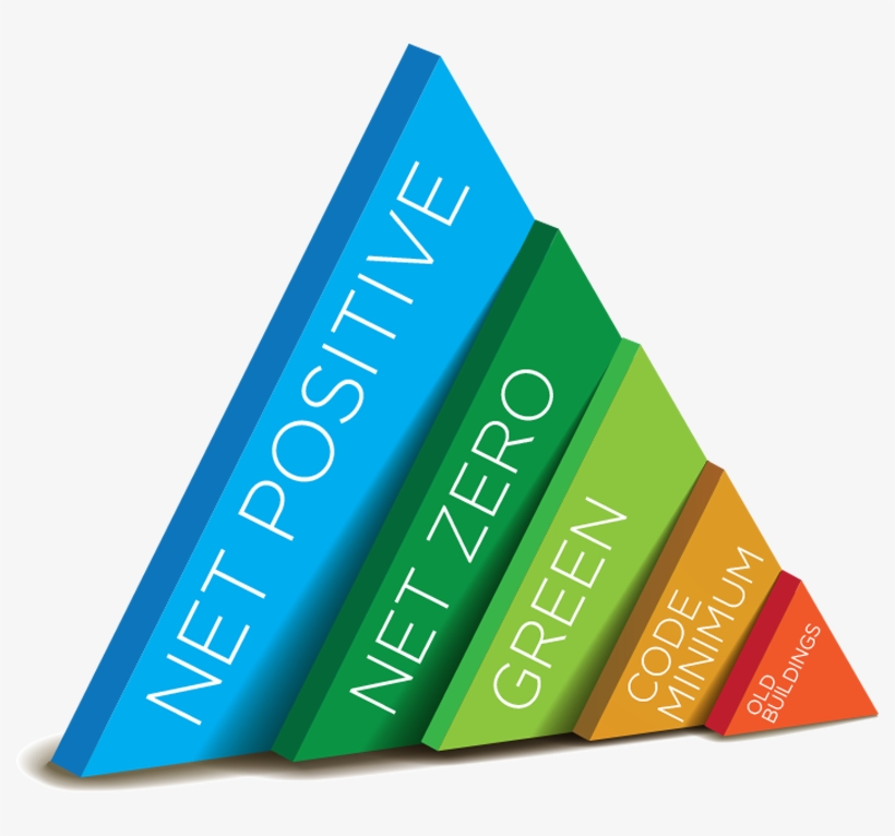 Beyond Net Zero - Triangle PNG Image | Transparent PNG Free Download on ...