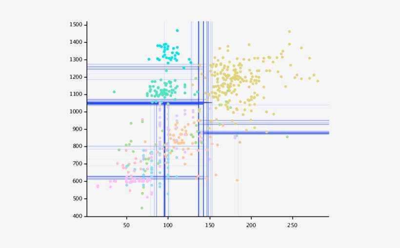 Sectioned Scatterplot Of A Forest Of 100 Trees - Diagram PNG Image ...