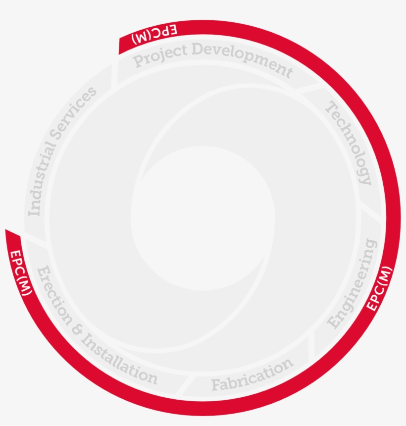 Our Services Throughout The 360° Lifecycle Of Your - Circle PNG Image ...