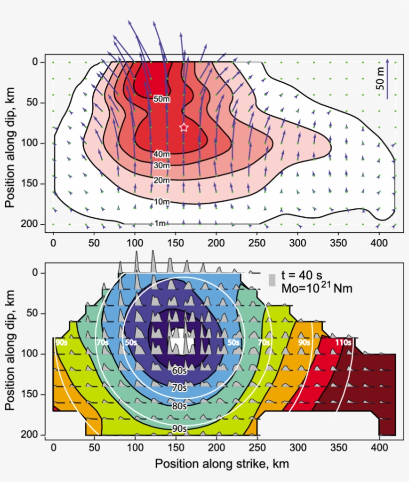 Download Preferred Model Slip Distribution, With The Maximum - Diagram ...