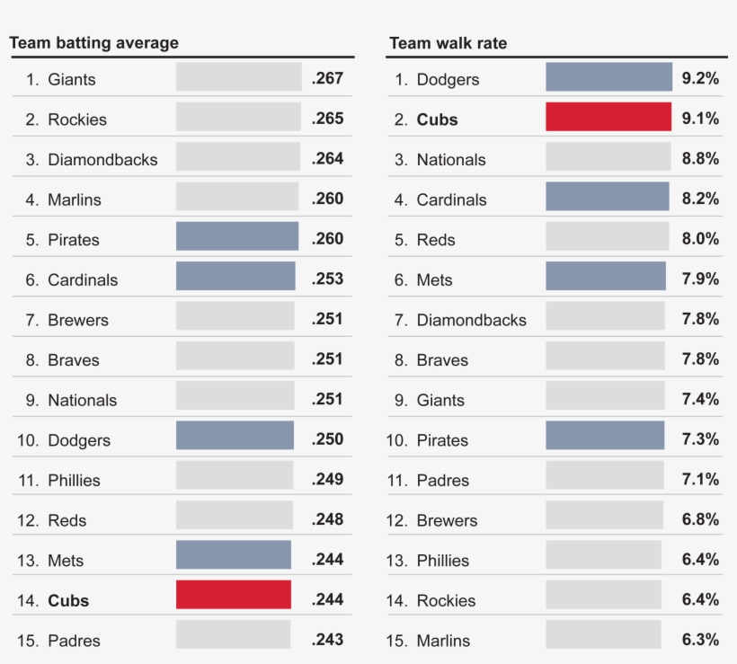 Walk Rate - Sabermetrics Baseball Analytics PNG Image | Transparent PNG ...