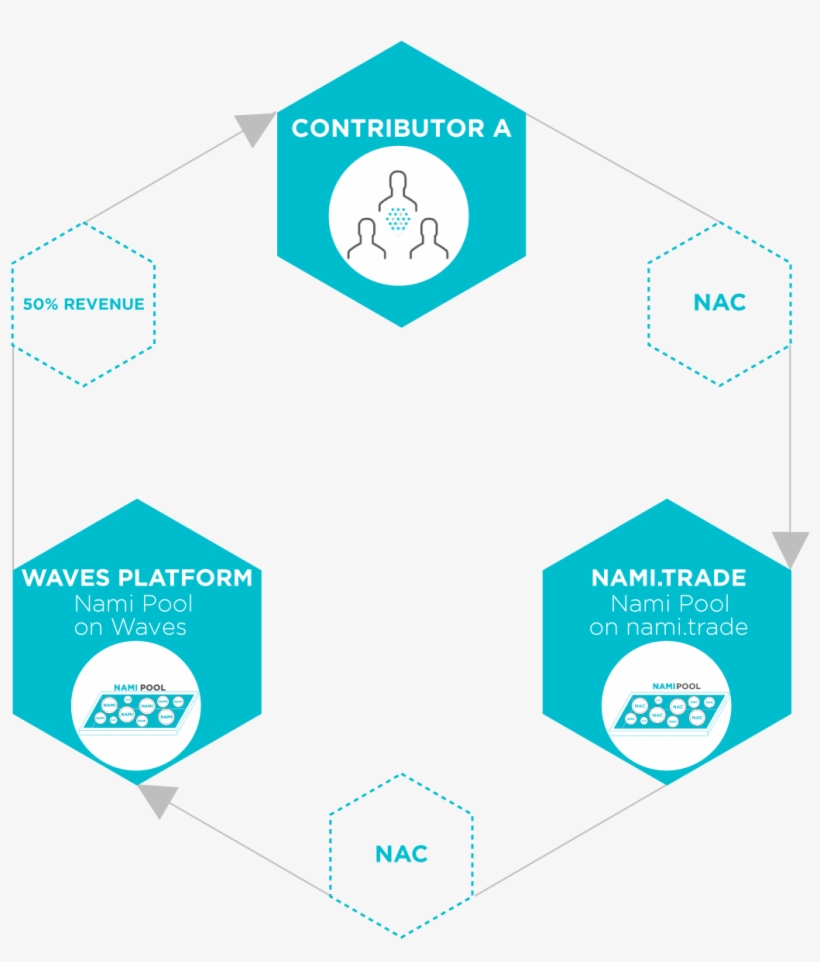 Namipool Structure 1920×1280 - Diagram PNG Image | Transparent PNG Free ...