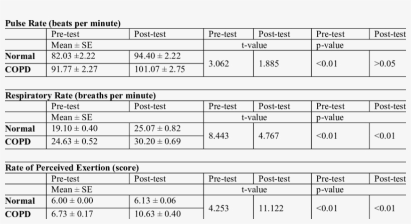 Comparison Of Pre Post - Number PNG Image | Transparent PNG Free ...
