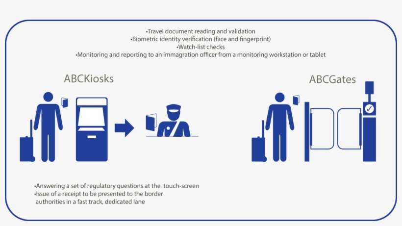 Iborders® Borderautomation - Iborder PNG Image | Transparent PNG Free ...