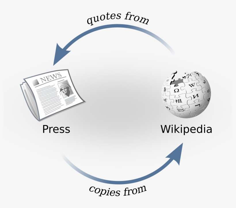 Relationship Between Wikipedia And The Press - Wikipedia PNG Image ...
