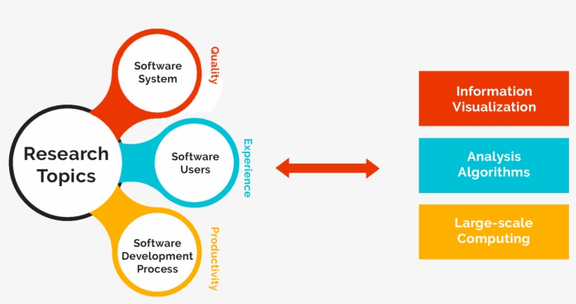 Software Analytics Our Software Practitioners Perform - Diagram PNG ...
