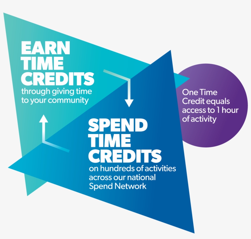 The Time Credits Model Works Simply - Tempo Time Credits PNG Image ...