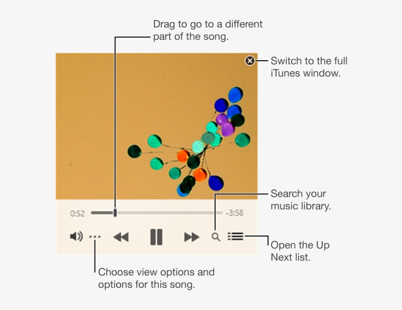 Expanded Miniplayer Showing The Controls For The Song - Diagram PNG ...