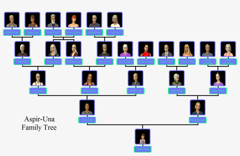 Aspir-una Family Tree - Sims 2 Caliente Family Tree PNG Image ...