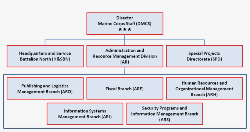 Usmc Organizational Chart - Number PNG Image | Transparent PNG Free ...