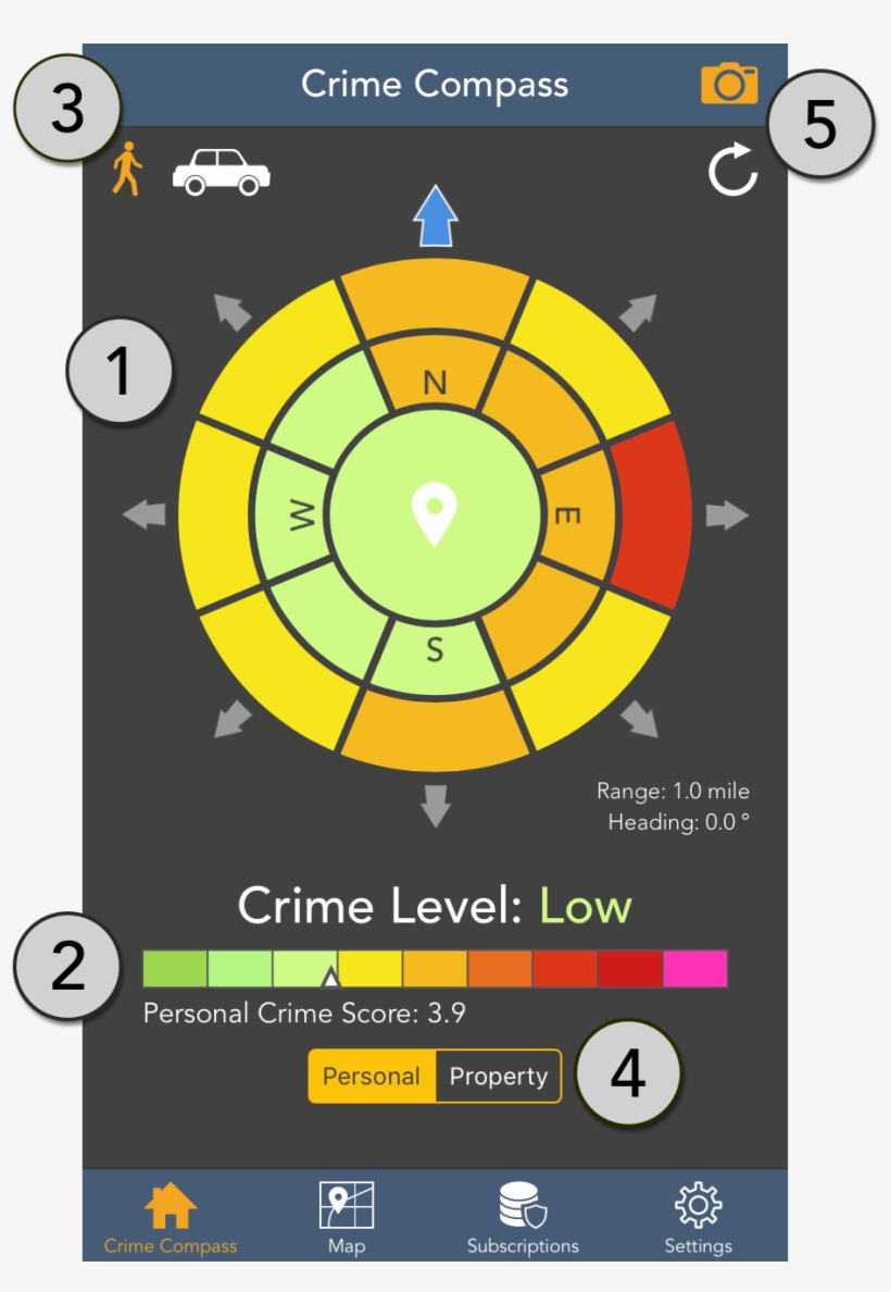 Crime Compass Features - Phenakistoscope Background Clock Birds PNG Image | Transparent PNG Free ...