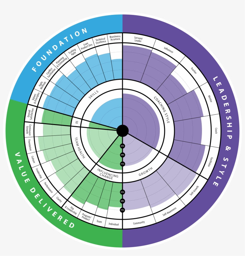 Health Radar - Agile Radar PNG Image | Transparent PNG Free Download on ...
