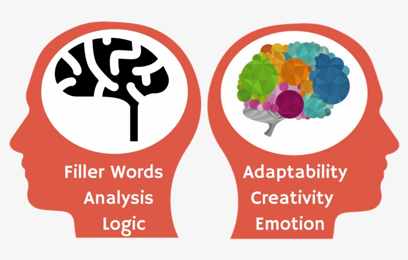 Evoke The Creative, Faster-thinking Side Of Your Brain - Poster PNG ...