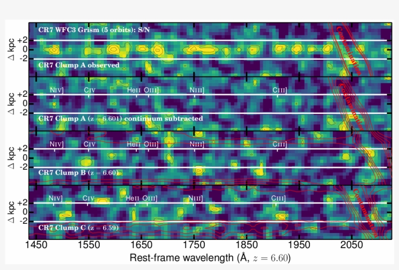 The Final {\it Hst}/wfc3 Grism 2d Reduced Spectra, - Art PNG Image ...