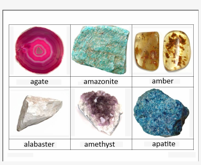 Picture - Minerals With Their Names PNG Image | Transparent PNG Free ...