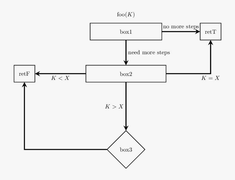 Download [arrow] Node[anchor=north,pos=0 - Diagram | Transparent PNG ...