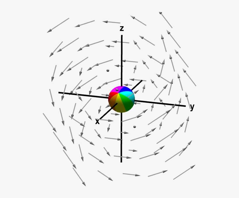 A Sphere Rotated By A Rotating Vector Field - Curl Math PNG Image ...
