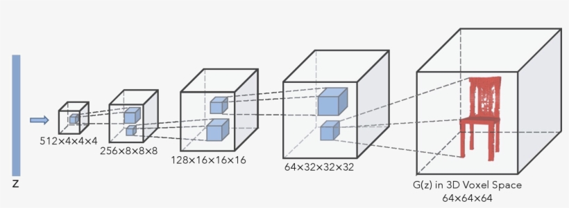 The Shape Is Described By Density Values , Which Can - Diagram PNG ...
