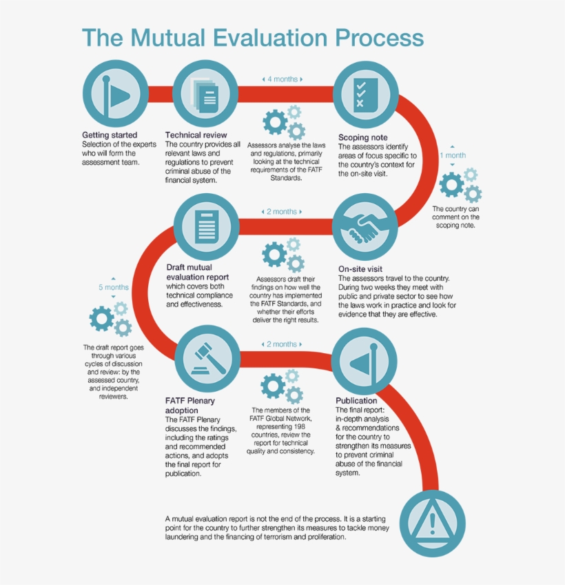 Menu - Mutual Evaluation Process PNG Image | Transparent PNG Free ...
