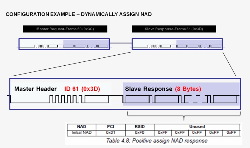 Diagnostic Frame Slave Response - Number PNG Image | Transparent PNG ...