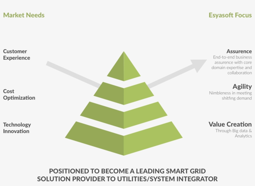 Focus - Diagram PNG Image | Transparent PNG Free Download on SeekPNG