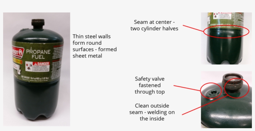 Propane Tank Observations - Parallel PNG Image | Transparent PNG Free ...