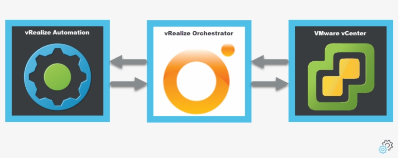 Vmware Vrealize Automation - Circle PNG Image | Transparent PNG Free ...