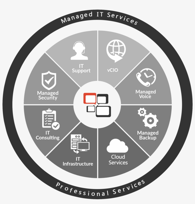 Nucleus Png - Security Layer Solution PNG Image | Transparent PNG Free ...