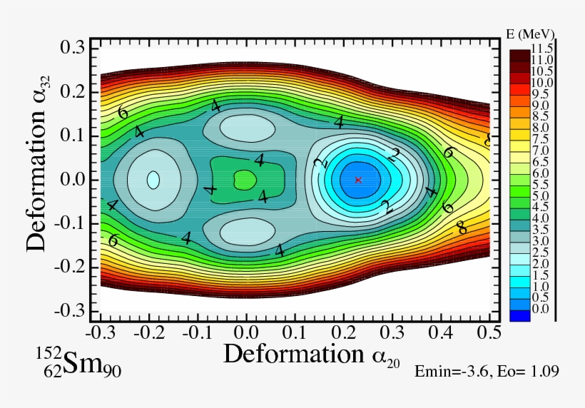 Spectroscopic Criteria For Identification Of Nuclear - Circle PNG Image ...