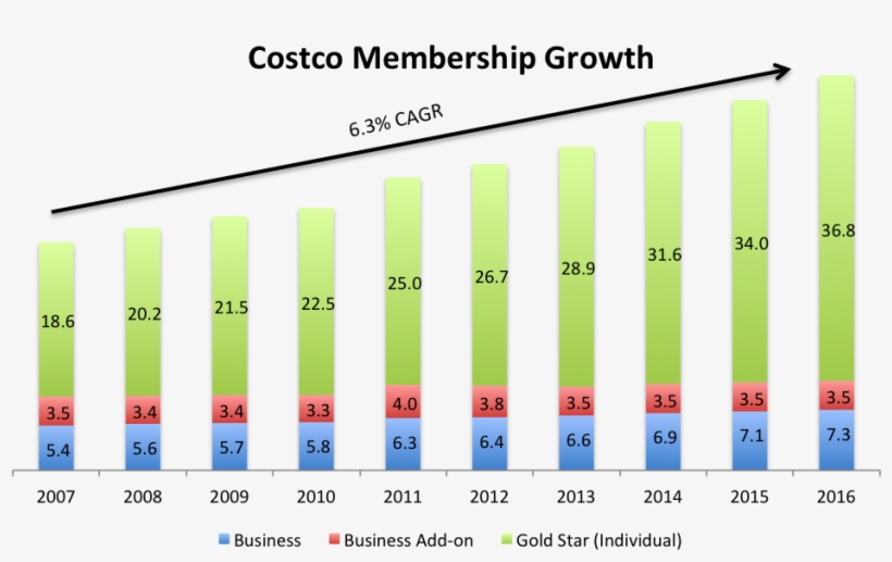 Members - Uaw Membership PNG Image | Transparent PNG Free Download on ...