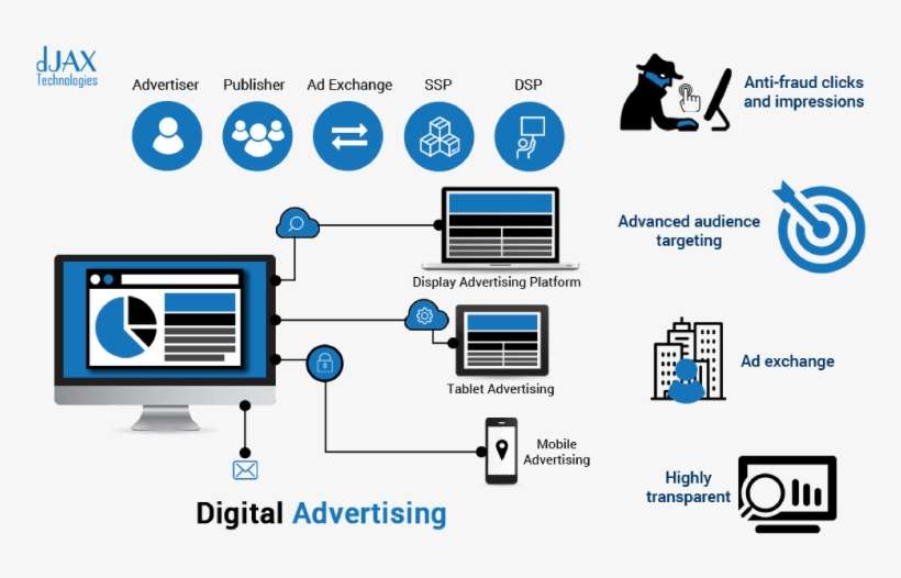 Download Djax Adserver Solutions - Diagram | Transparent PNG Download | SeekPNG