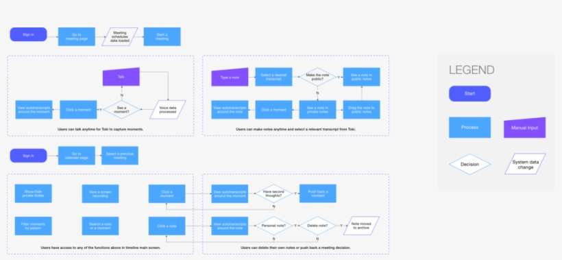 Chart - Diagram PNG Image | Transparent PNG Free Download on SeekPNG