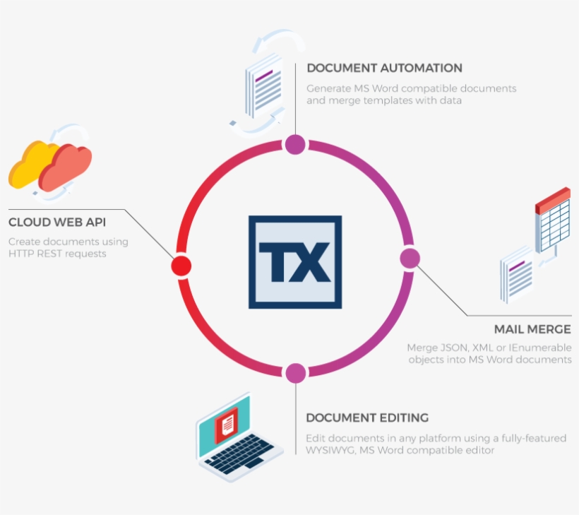 What Is Text Control - Diagram PNG Image | Transparent PNG Free ...