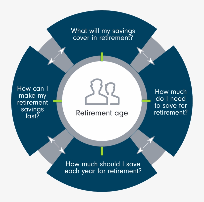 Helping Workers Reach Their Retirement Goals A Global - Retirement ...