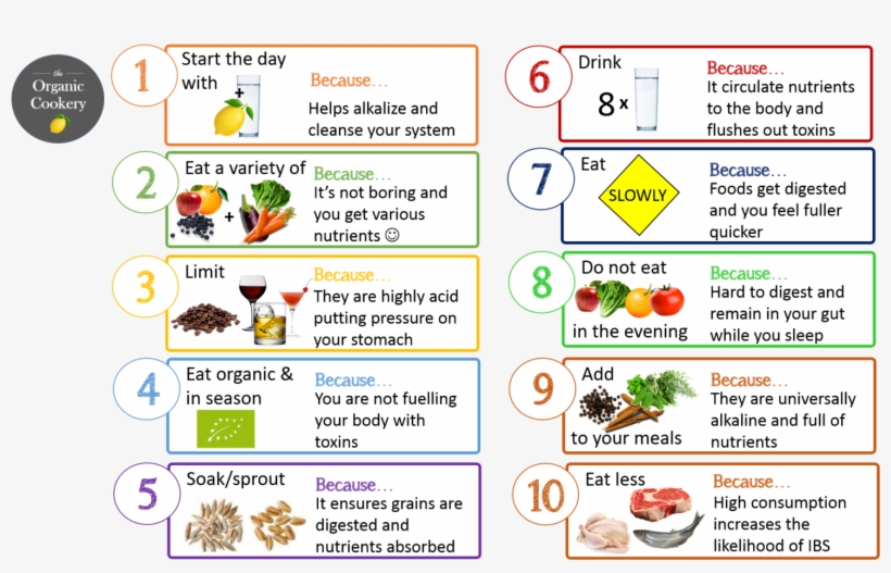 Healthy Eating - Principles Of Healthy Eating PNG Image | Transparent ...