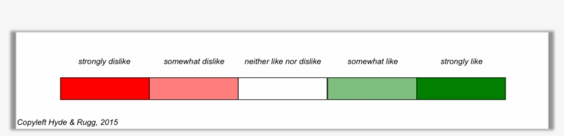 One Common Approach Is To Use A Likert Scale Like The - Survey Scale ...