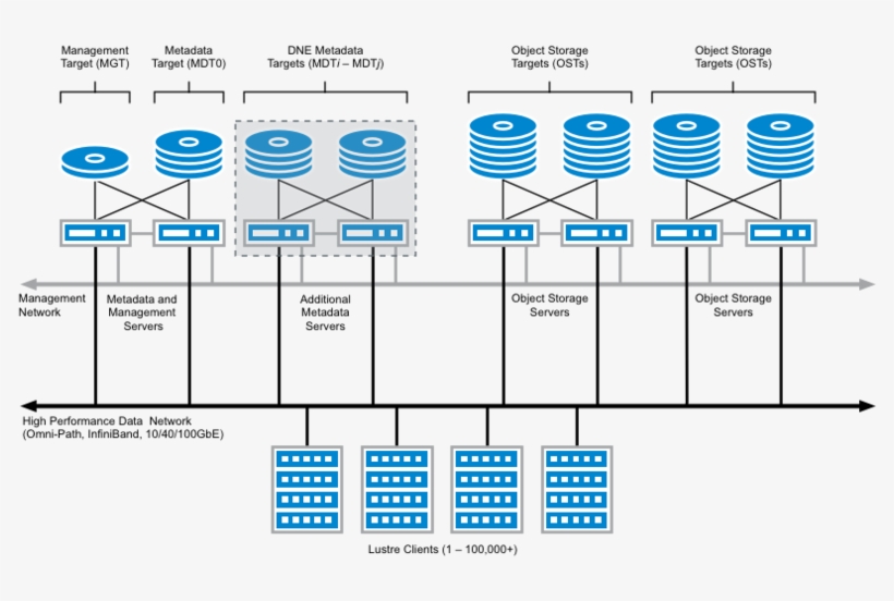 10 Dec 2017 - Lustre High Availability PNG Image | Transparent PNG Free ...