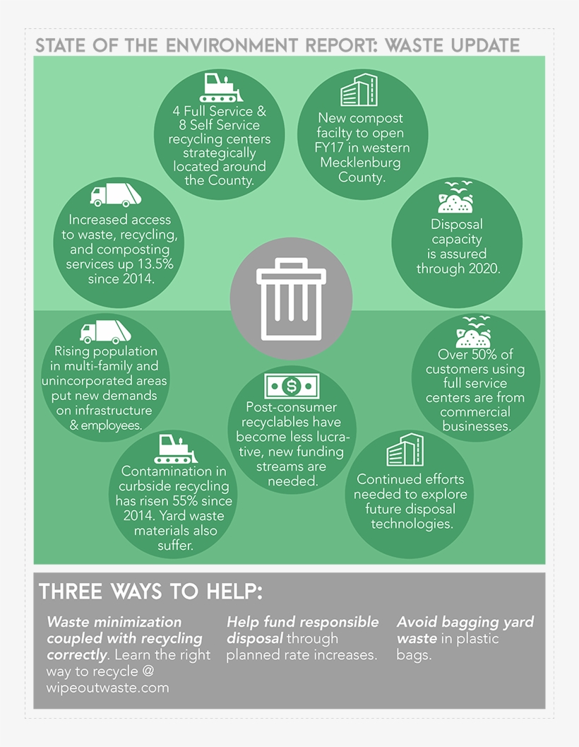 Plastic Bag Rate Of Waste PNG Image | Transparent PNG Free Download on ...