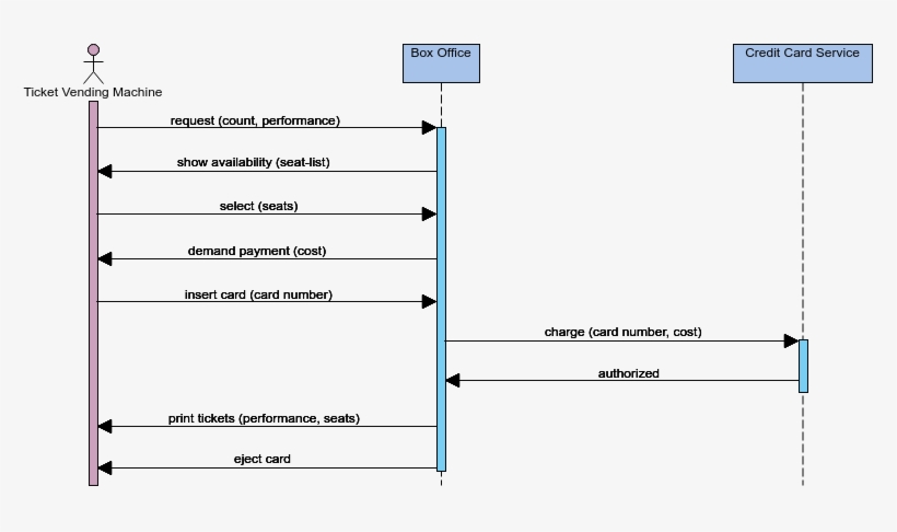 Buy Tickets - Diagram PNG Image | Transparent PNG Free Download on SeekPNG