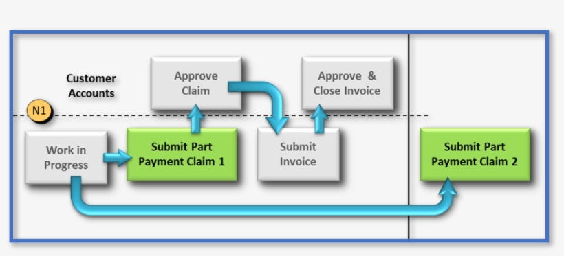 Part Payment - Diagram PNG Image | Transparent PNG Free Download on SeekPNG