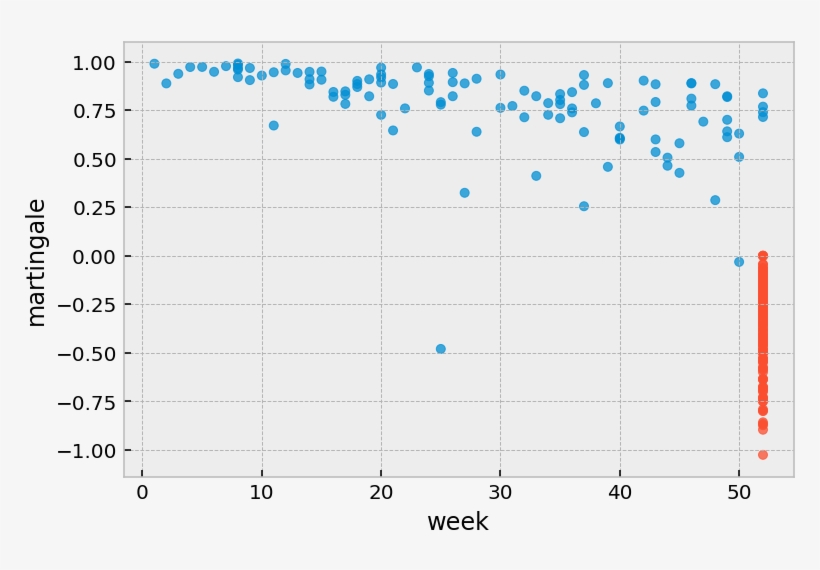 Images/jupyter Notebooks Cox Residuals 6 1 - Diagram PNG Image ...