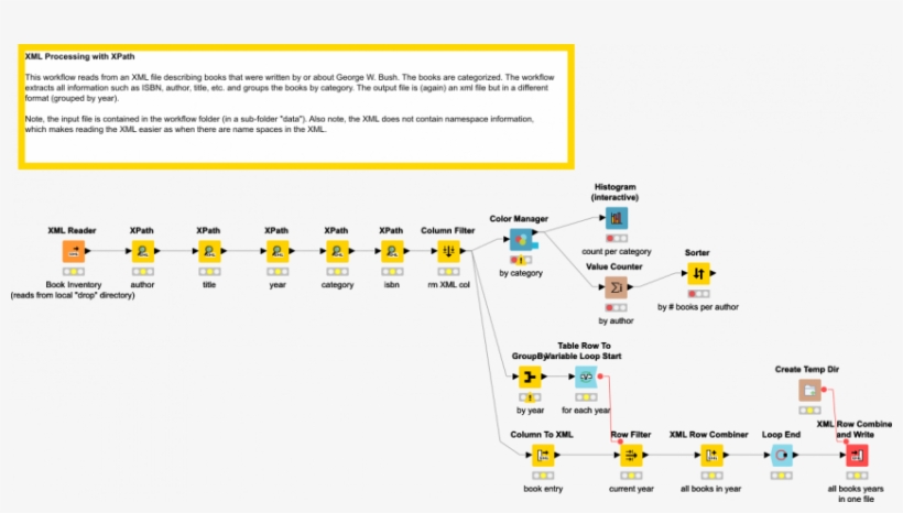 Xml Processing Xpath - Book PNG Image | Transparent PNG Free Download ...