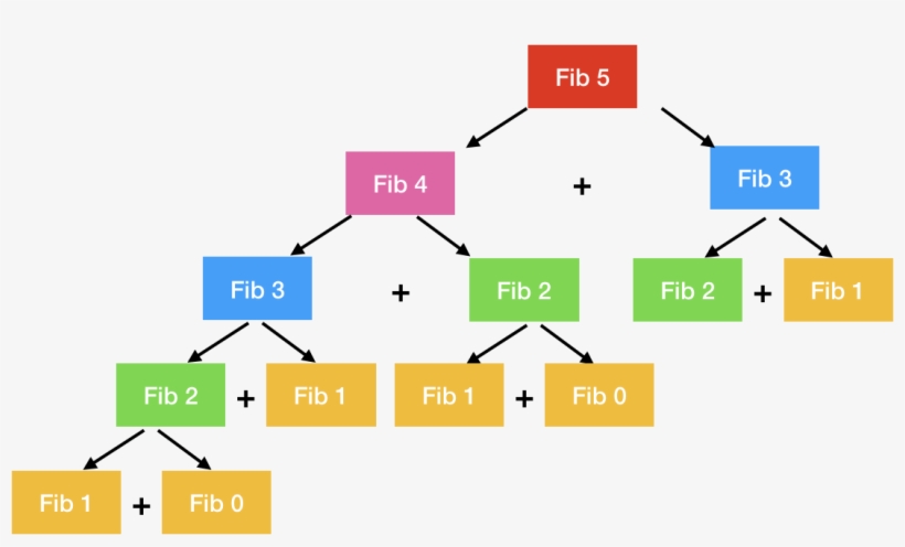 Download Fibonacci Series Using Dynamic Programming - Diagram ...