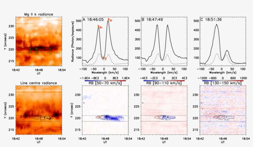 The Explosive Event In Iris Mg Ii K - Pattern PNG Image | Transparent ...