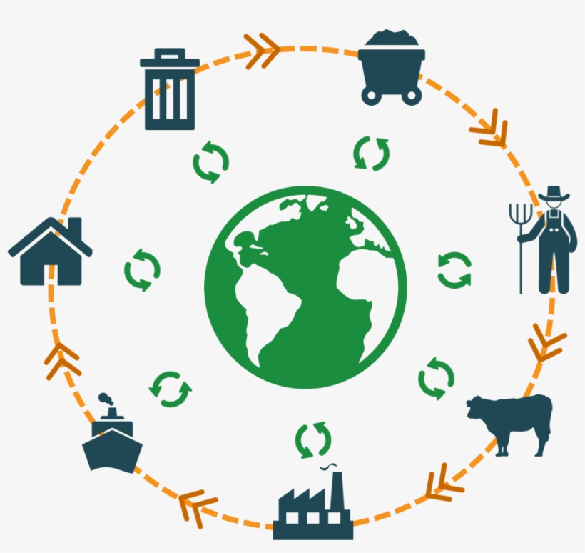 Life Cycle Assessment - Life Cycle Assessment Lca PNG Image ...