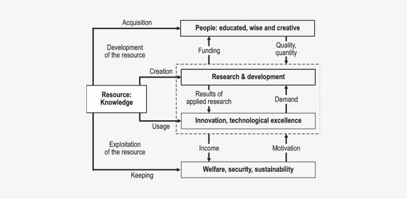 National Development Plan - Diagram PNG Image | Transparent PNG Free ...